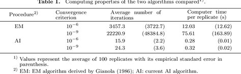 table 1 from reml estimation of genetic correlations between sexes on