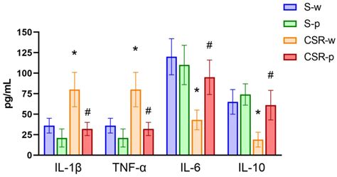 Microglia Cells Segmentation And Sholl Analysis A Confocal Image Of Download Scientific