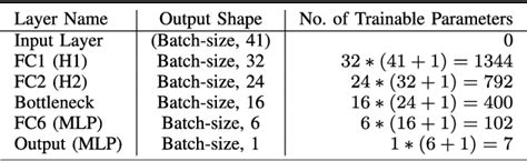 Anomaly Based Intrusion Detection System Semantic Scholar