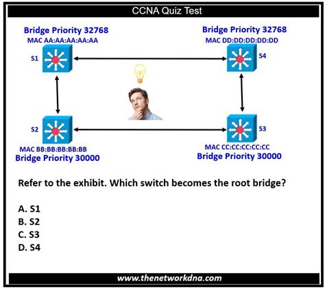 Cisco Quiz Networking Baseline Networks Baseline ☑ Posted On The