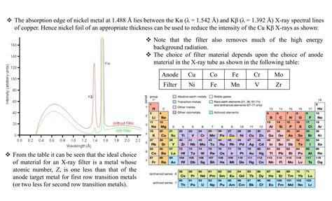 X Rays The Basic Understanding Of Xrd Analysis Pdf