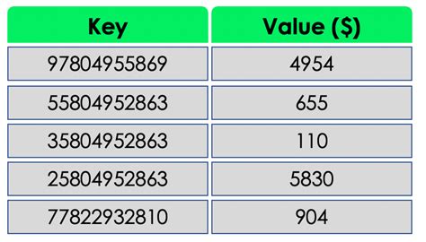 Nosql Databases Types Of Nosql Databases And How To Use Them Datacamp