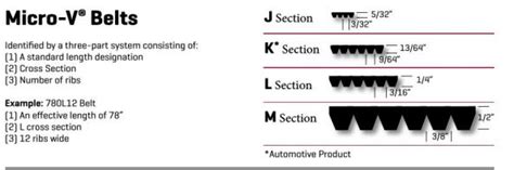 Napa Serpentine Belt Length Chart Uavnb