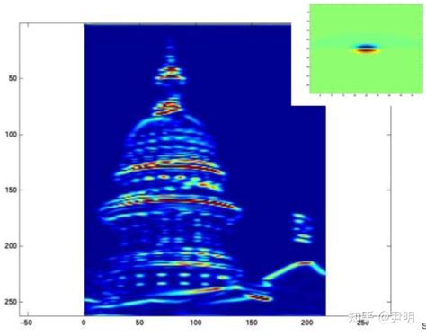 计算机视觉cs131：专题8 图像纹理 知乎