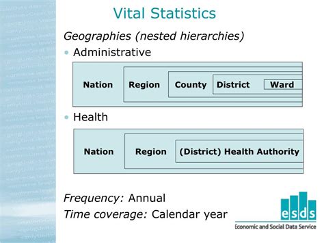 Ppt Vital Statistics Powerpoint Presentation Free Download Id 676935