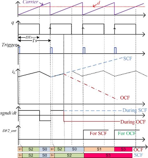 Figure 11 From Open And Short Circuit Switch Fault Diagnosis For Nonisolated Dcdc Converters