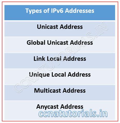 IPv Address System In Computer Networking CCNA TUTORIALS