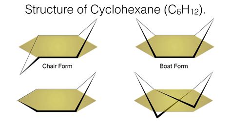 Cyclohexane Structure Chair