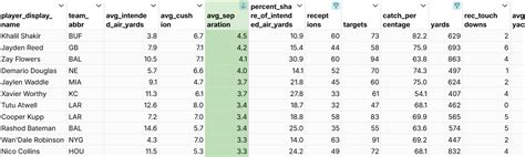 Nfl Data Py In A Spreadsheet Next Gen Nfl Stats In Row Zero Row Zero