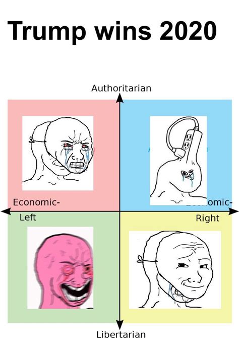 No War But A Class War Rpoliticalcompassmemes