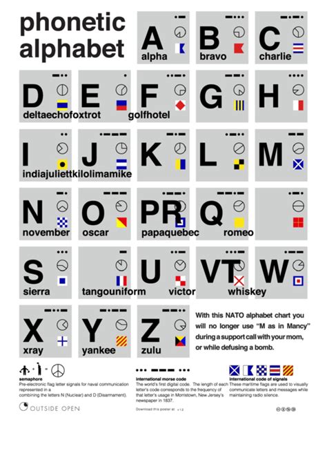 Morse Code Chart Nautical Codes Quick Reference Chart Guide To