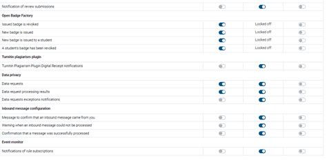 Moodle Notification Pr Clarksons Documentation Library