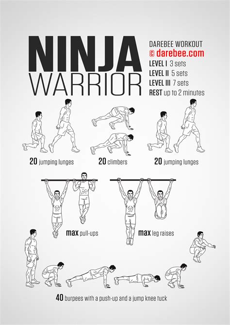 Ninja Warrior Course Plans