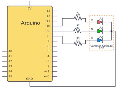 A Simple Guide To RGB LEDs