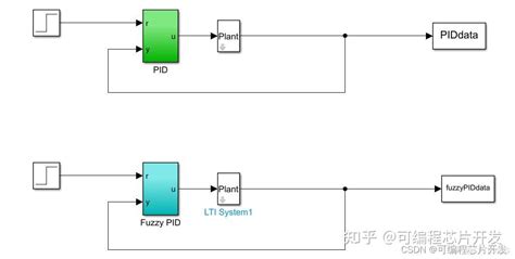 基于模糊PID的直流电机控制系统simulink建模与仿真 知乎