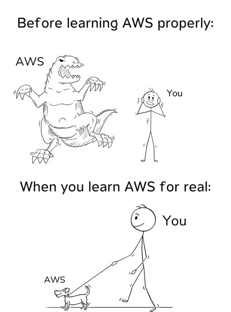 aws riddles ses stats protect dynamodb ses template updates