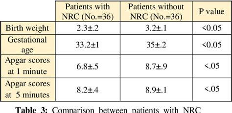 Table 1 From Fetal Pulmonary Artery Acceleration Ejection Time Prognostic Fetal Pulmonary Artery
