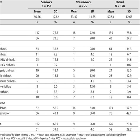 Passing Bablok Regression Between Alinity Hq Plt And Sysmex Plt‐f A
