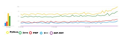 Download Packet Tracer Born To Solve Learn To Code Code Programming