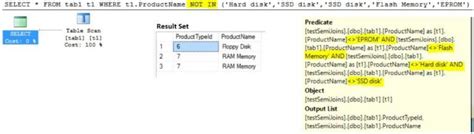 Semi Joins Anti Joins And Nulls In Sql Server Sql Chit Chat Blog