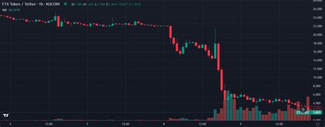 Quantifycrypto How Corruption Rivalry And Greed Doomed The Ftx Crypto