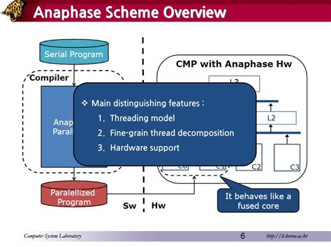 Ppt Boosting Single Thread Performance In Multi Core Systems Through