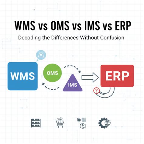 The Complete Guide To Wms Oms Ims And Erp Systems Skulabs