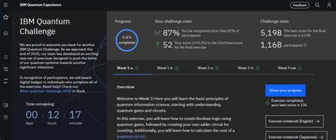 Indranil Dey On Linkedin Ibmquantum Ibmquantumchallenge2020 Qiskit