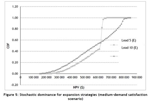 Standard Deviation Scatter Plot Calculator Lokisources