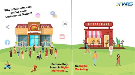 Web Idea Solution Llp On Linkedin Digitalmarketing