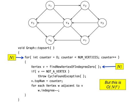 ppt topological sorting and least cost path algorithms powerpoint