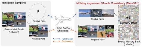 memsac