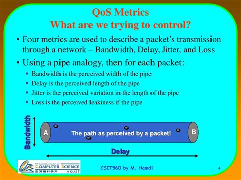 ppt qos algorithms powerpoint presentation free download id 4589556