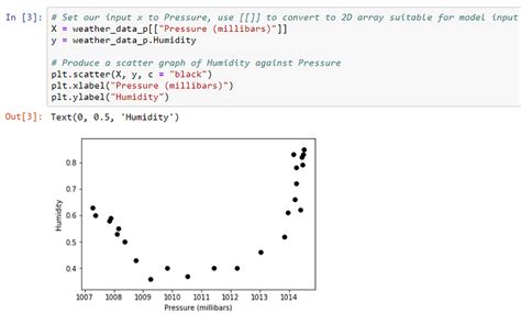Regressão Polinomial Em Python