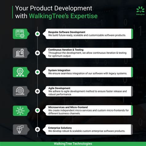 how we can help your organization with product development
