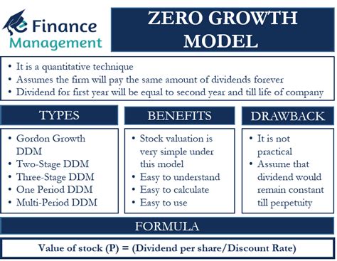 Zero Growth Model Meaning Calculation And Example