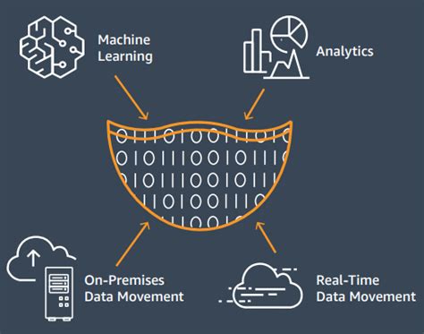 Revolutionize Financial Services With Aws Data Lakes And Analytics