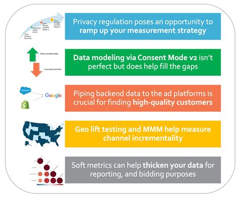 Advanced Analytics Techniques To Measure Ppc
