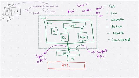 Have You Ever Been Asked To Explain Polymorphism
