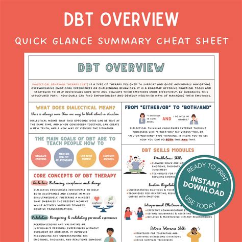 Dbt Cheat Sheet Dbt Skills Overview Therapy Worksheet Mental Health