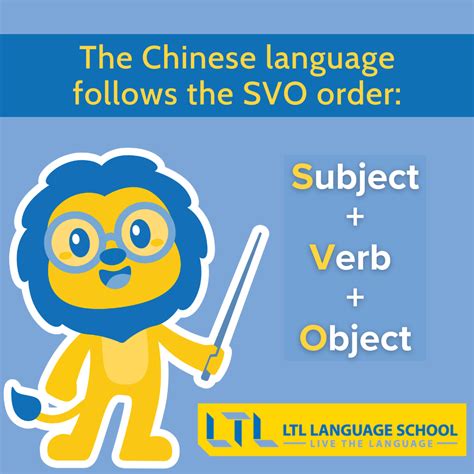 Chinese Sentence Structure Is It That Difficult Mandarin 普通话