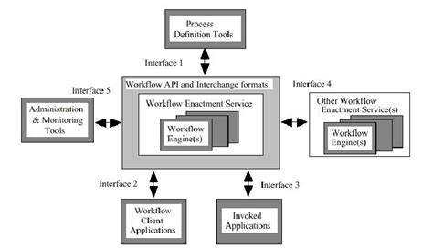 The Model Of The Wfmc Download Scientific Diagram