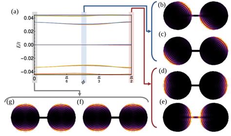 Figure A11 Energy Spectrum A For A Px Py Superconductor In A Download Scientific Diagram Figure A11 Energy Spectrum A For A Px Py Superconductor In A Download Scientific Diagram