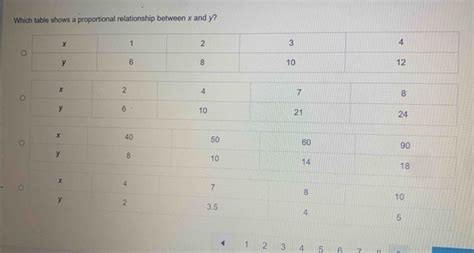 Solved Which Table Shows A Proportional Relationship Between X And Y