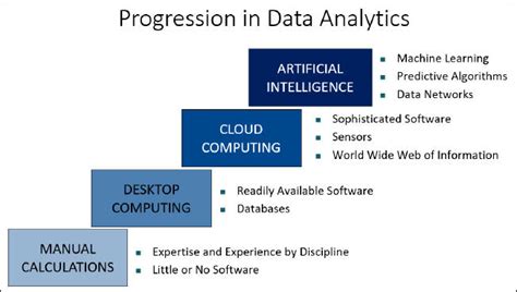 Key Performance Indicators Kpis And Facilities Management Metrics Facility Issues