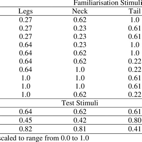 Normalised Familiarisation And Test Stimuli For Experiment 2 Download