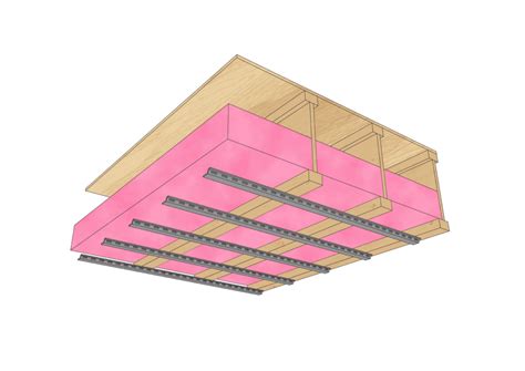 Soundproofing Boards For Ceiling