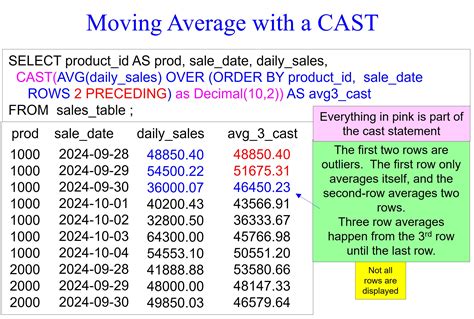 Mysql Analytics Moving Average Software Connecting All Databases
