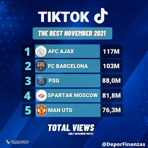 Sven Koeneman On Linkedin History Part Ii 📲