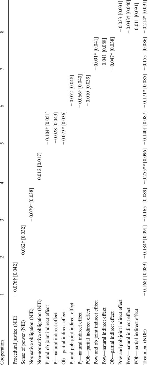 Natural Effect Models With Two Causally Ordered Mediators For Download Scientific Diagram